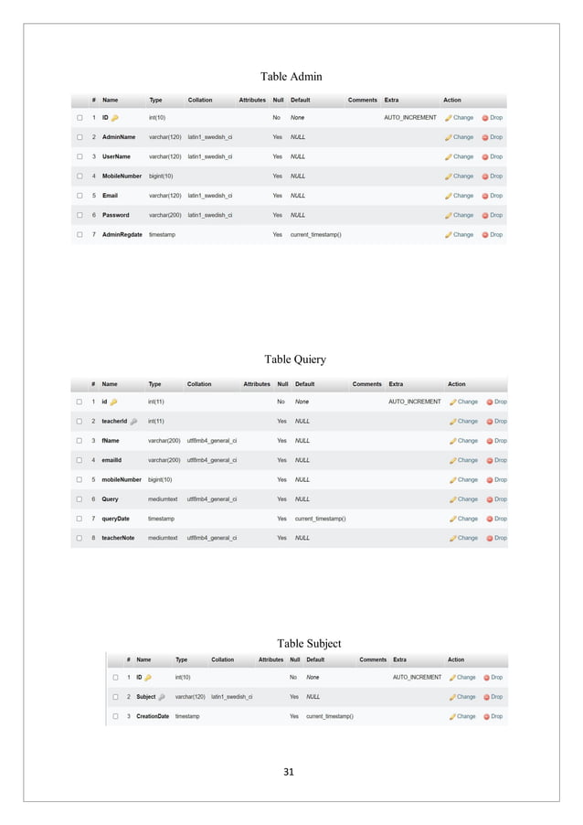 Teachers record management system project report..pdf | Operating Systems | Computer Software ...