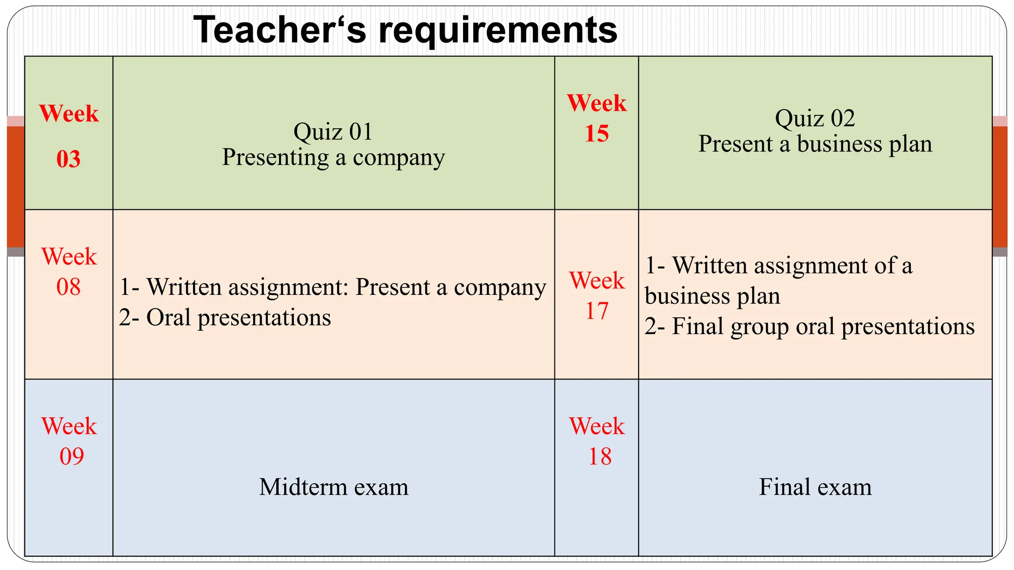 Teacher‘s requirements Reading class.pptx
