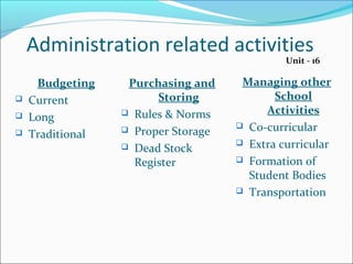Teacher’s role as manager | PPT