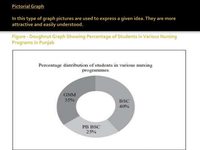 Teacher’s role in procuring and managing instructional aids | PPTX | Technology & Computing