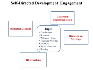 Teachers’ self directed development slideshare | PDF