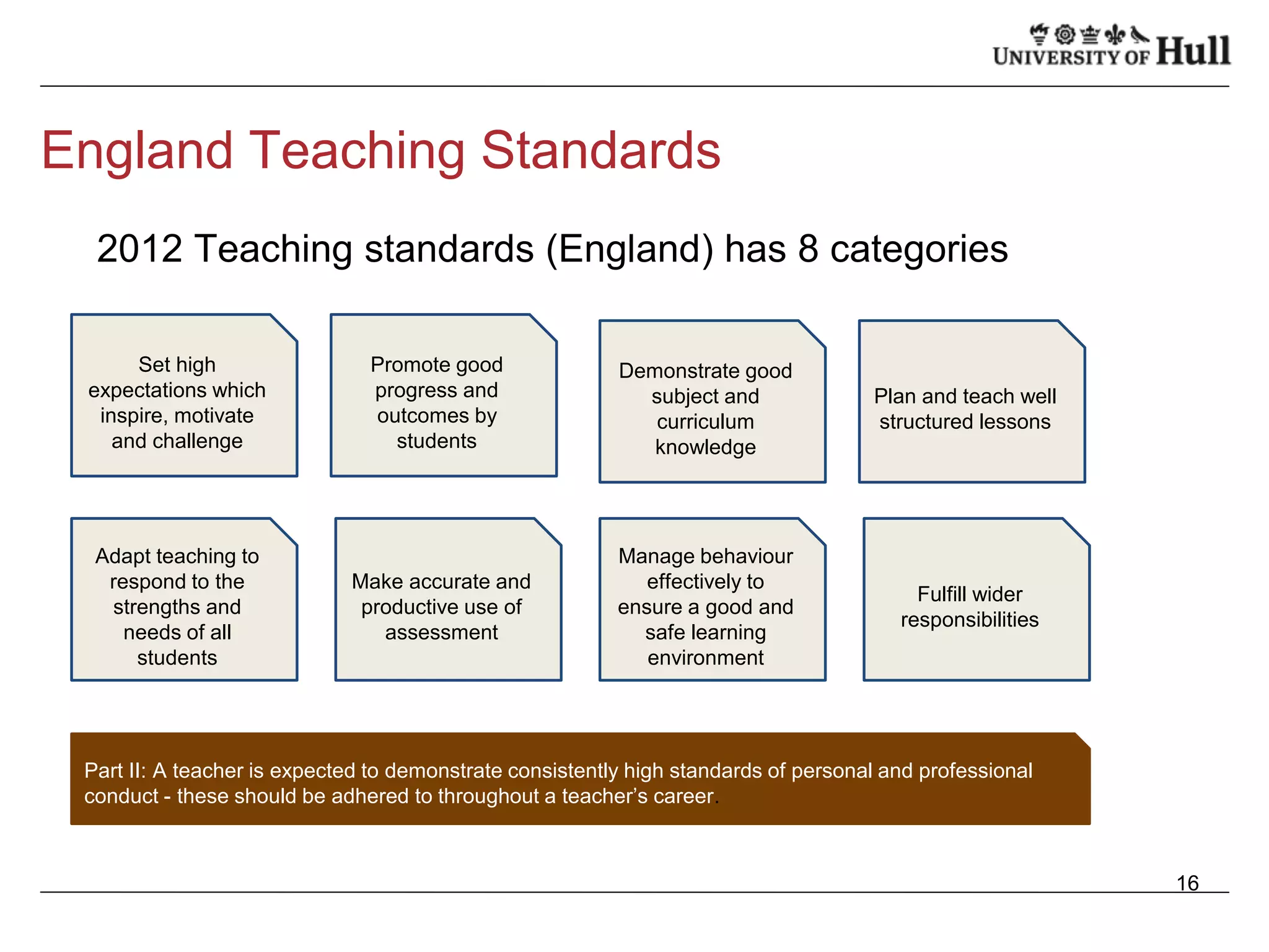 Teachers' standards | PPTX
