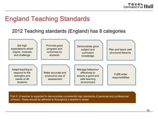 Teachers' standards | PPTX