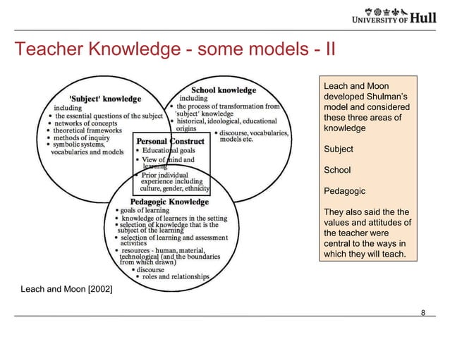 Teachers' standards | PPTX