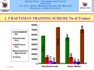 Teachers Training | PDF