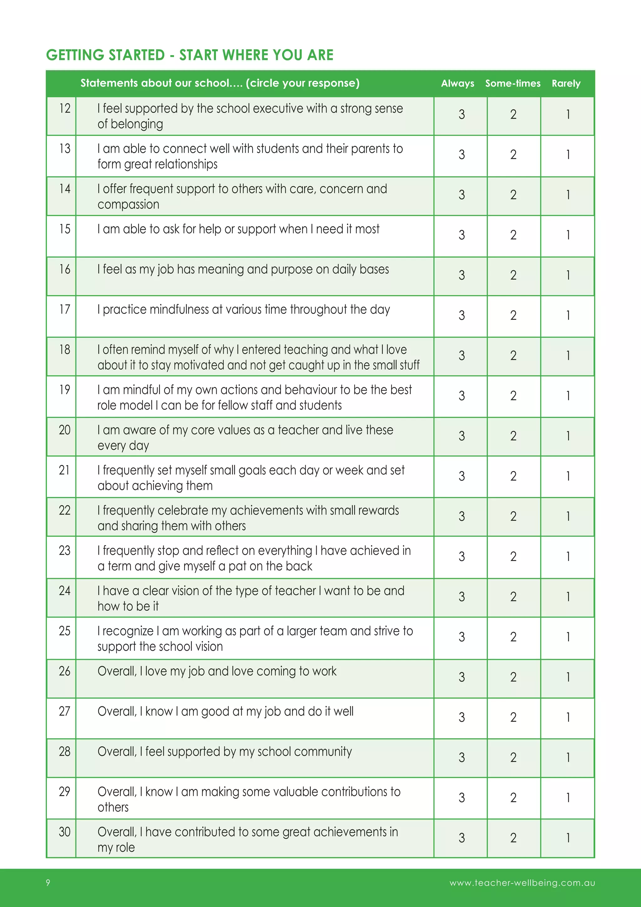 Teacher's wellbeing | PDF