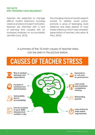 Teacher's wellbeing | PDF