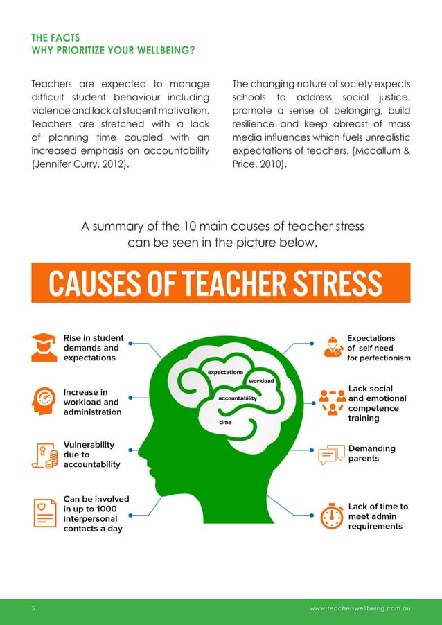 Teacher's wellbeing | PDF | Parenting | Family and Relationships