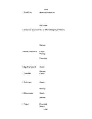 Teacher toolbox | XLSX | Educational Assessment | Education