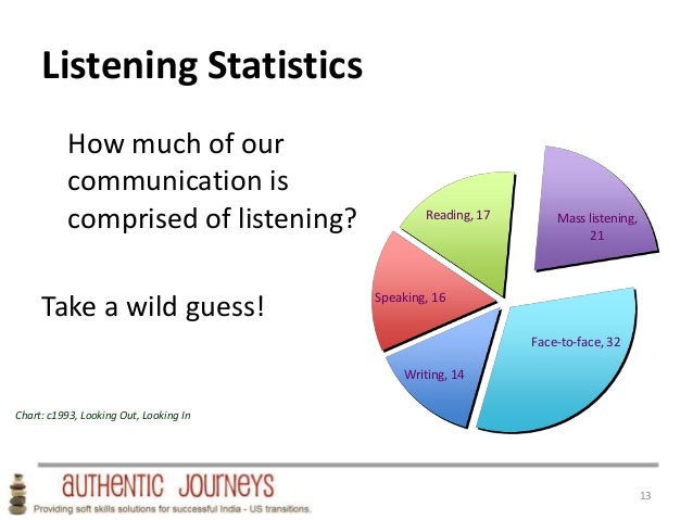 Teacher Training & Student Engagement for Teachers in Kerala
