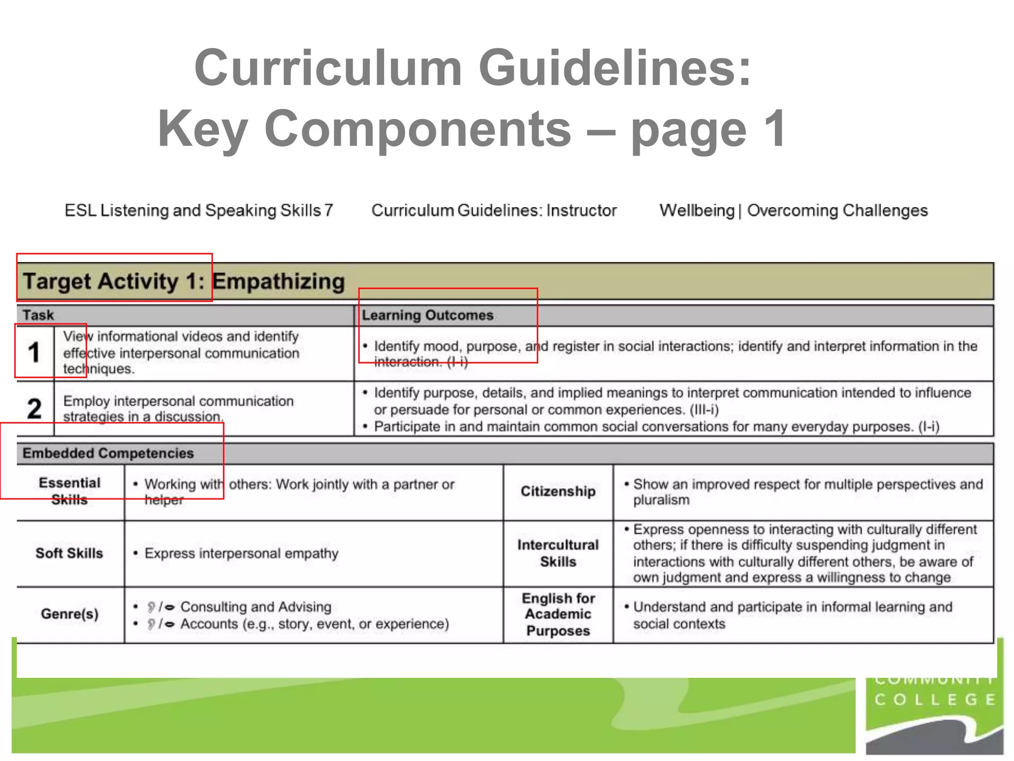 ESL Pathways Curriculum: Background and Key Components | PPT