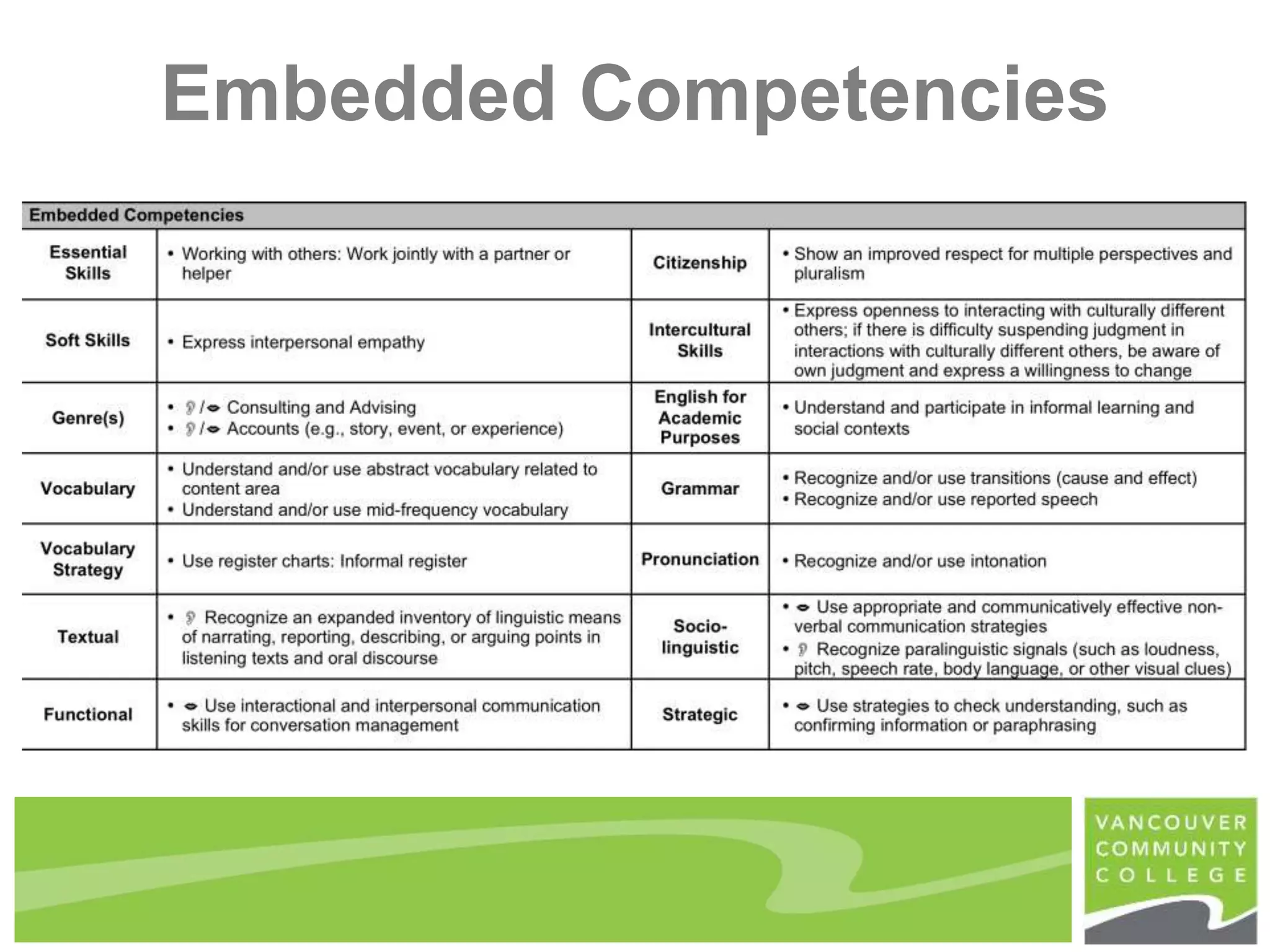 ESL Pathways Curriculum: Background and Key Components | PPT
