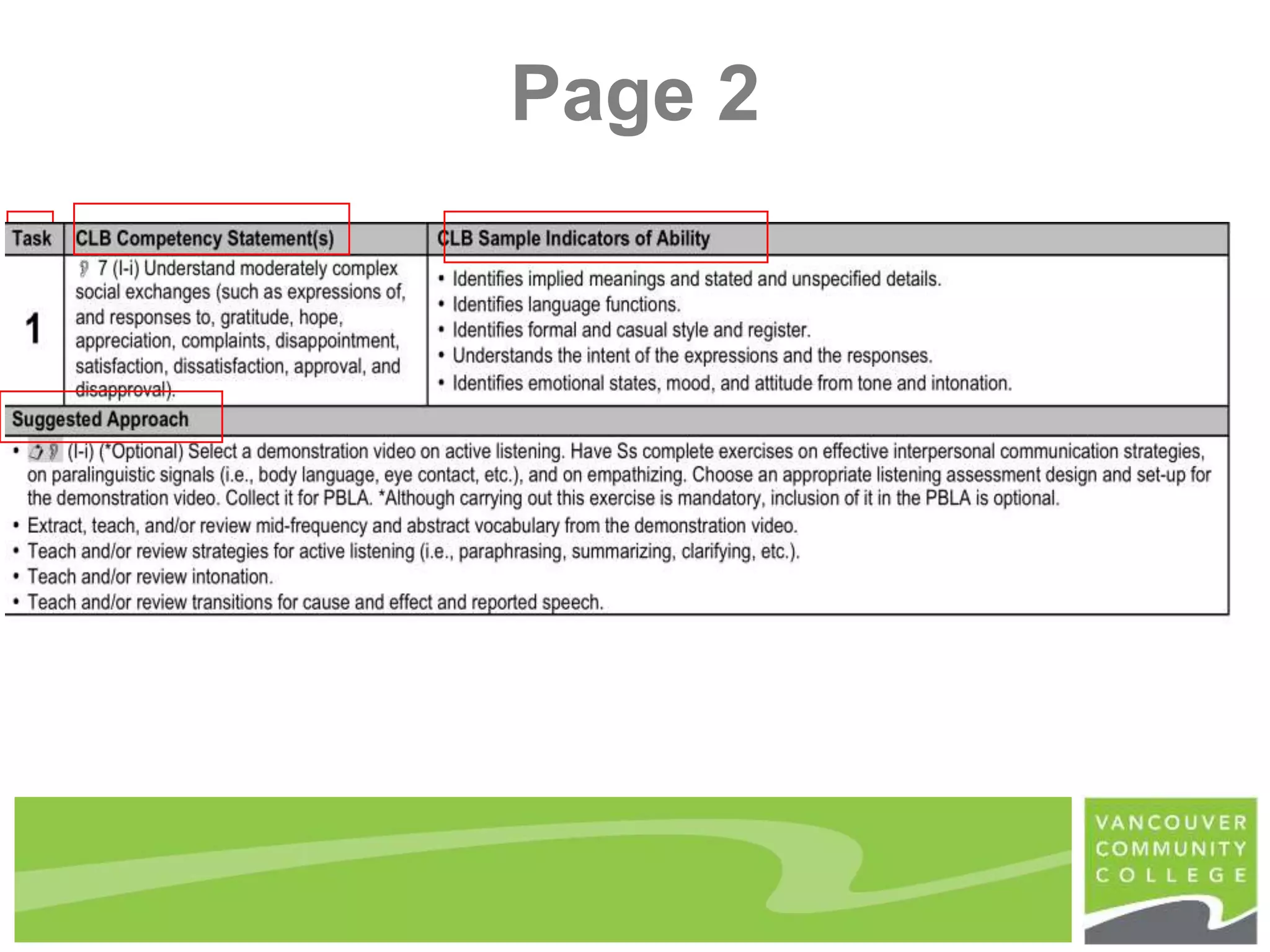 ESL Pathways Curriculum: Background and Key Components | PPT