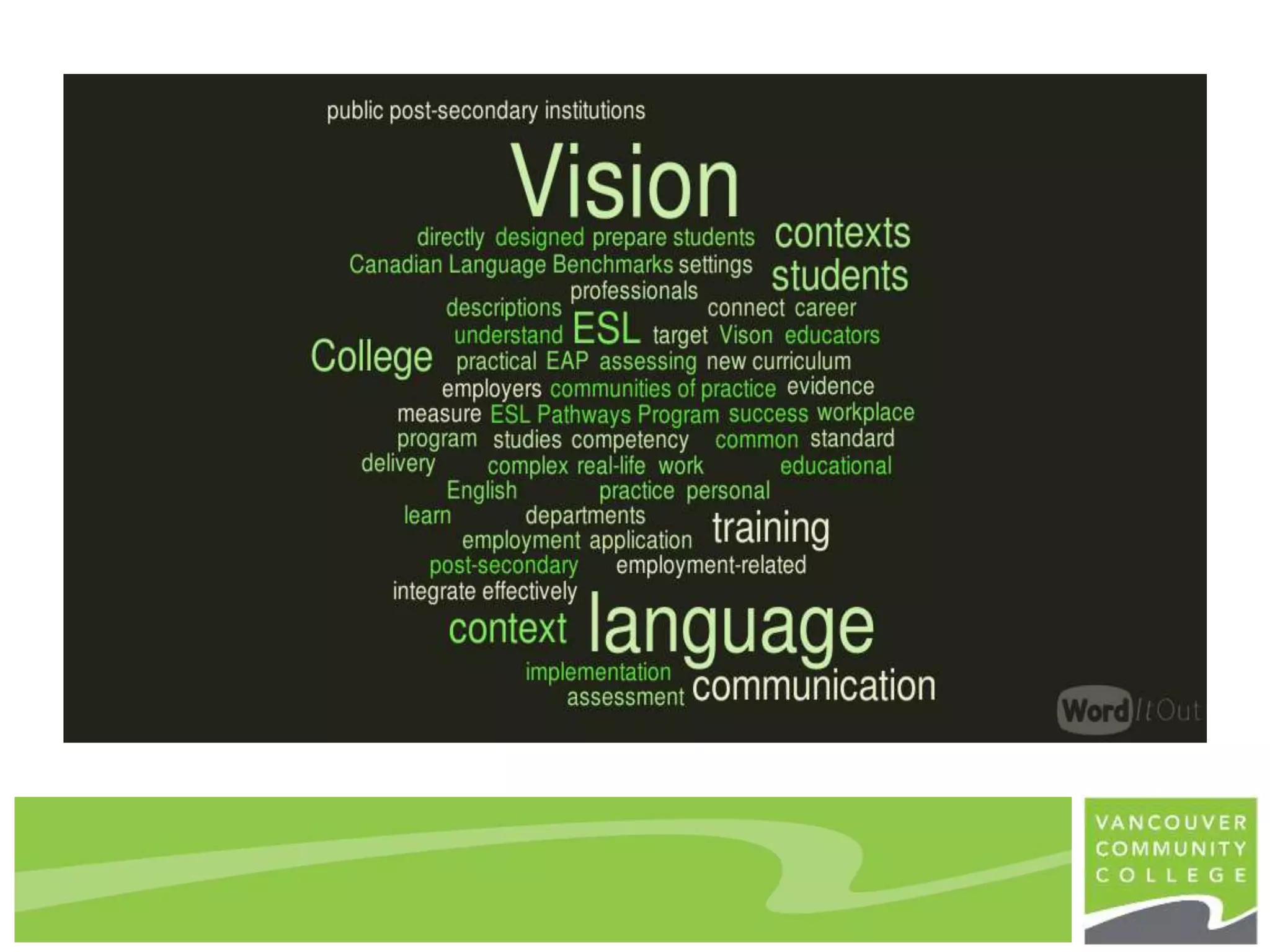 ESL Pathways Curriculum: Background and Key Components | PPT