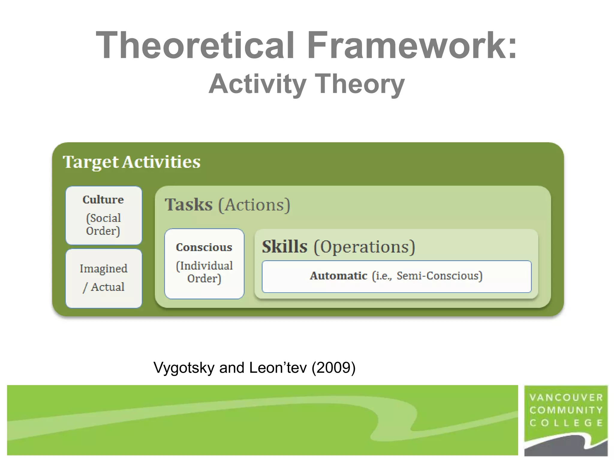 ESL Pathways Curriculum: Background and Key Components | PPT