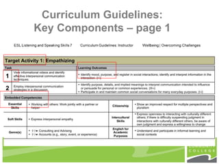 ESL Pathways Curriculum: Background and Key Components | PPT