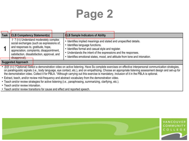 ESL Pathways Curriculum: Background and Key Components | PPT