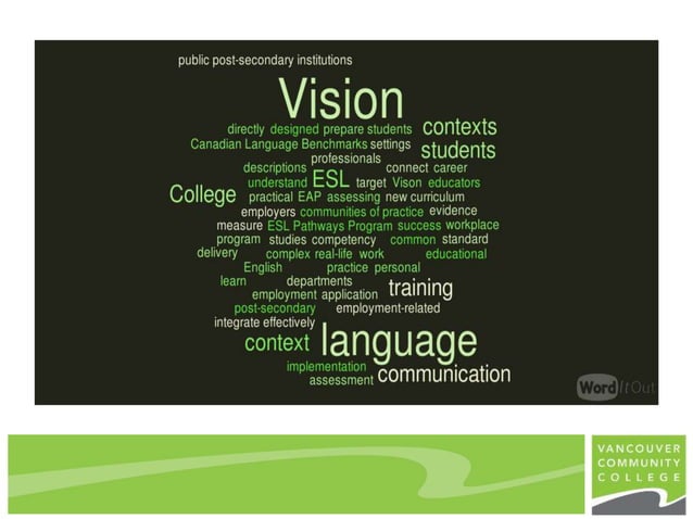 ESL Pathways Curriculum: Background and Key Components | PPT