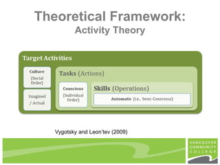 ESL Pathways Curriculum: Background and Key Components | PPT