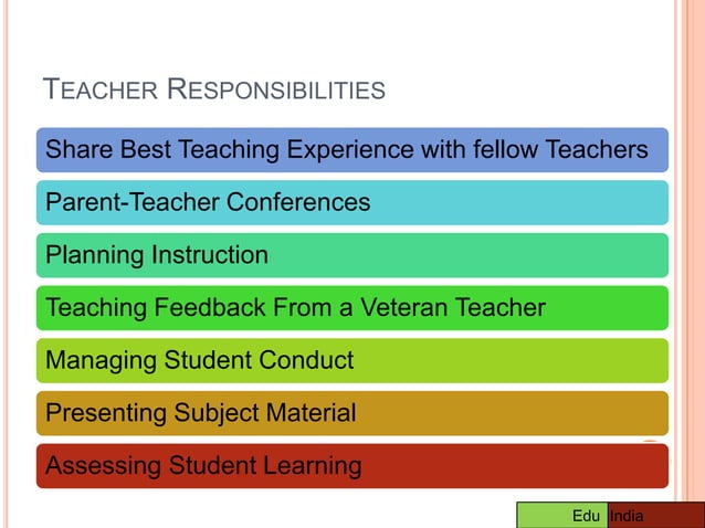 Teacher Training Program | PPTX