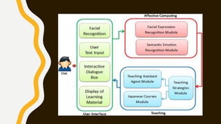 Affective and linguistic principles of language learning | PPSX