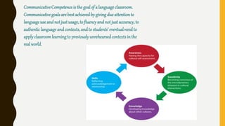 Affective and linguistic principles of language learning | PPSX