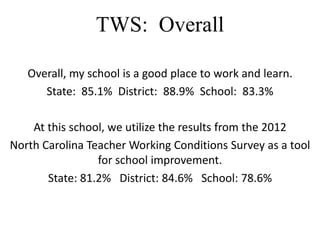 Teacher working conditions survey | PPT