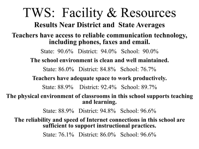 Teacher working conditions survey | PPT