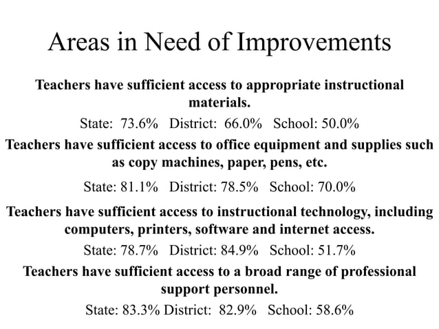 Teacher working conditions survey | PPT