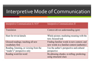 Teacher workshop at confucius institute of chicago | PDF | Educational ...