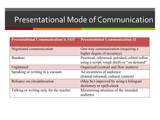 Teacher workshop at confucius institute of chicago | PDF | Educational ...