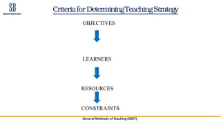 Teaching Method-Teaching Strategy-Teaching Technique- Teaching Tactics ...