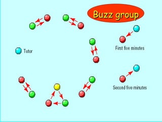 Teach in classroom | PPT