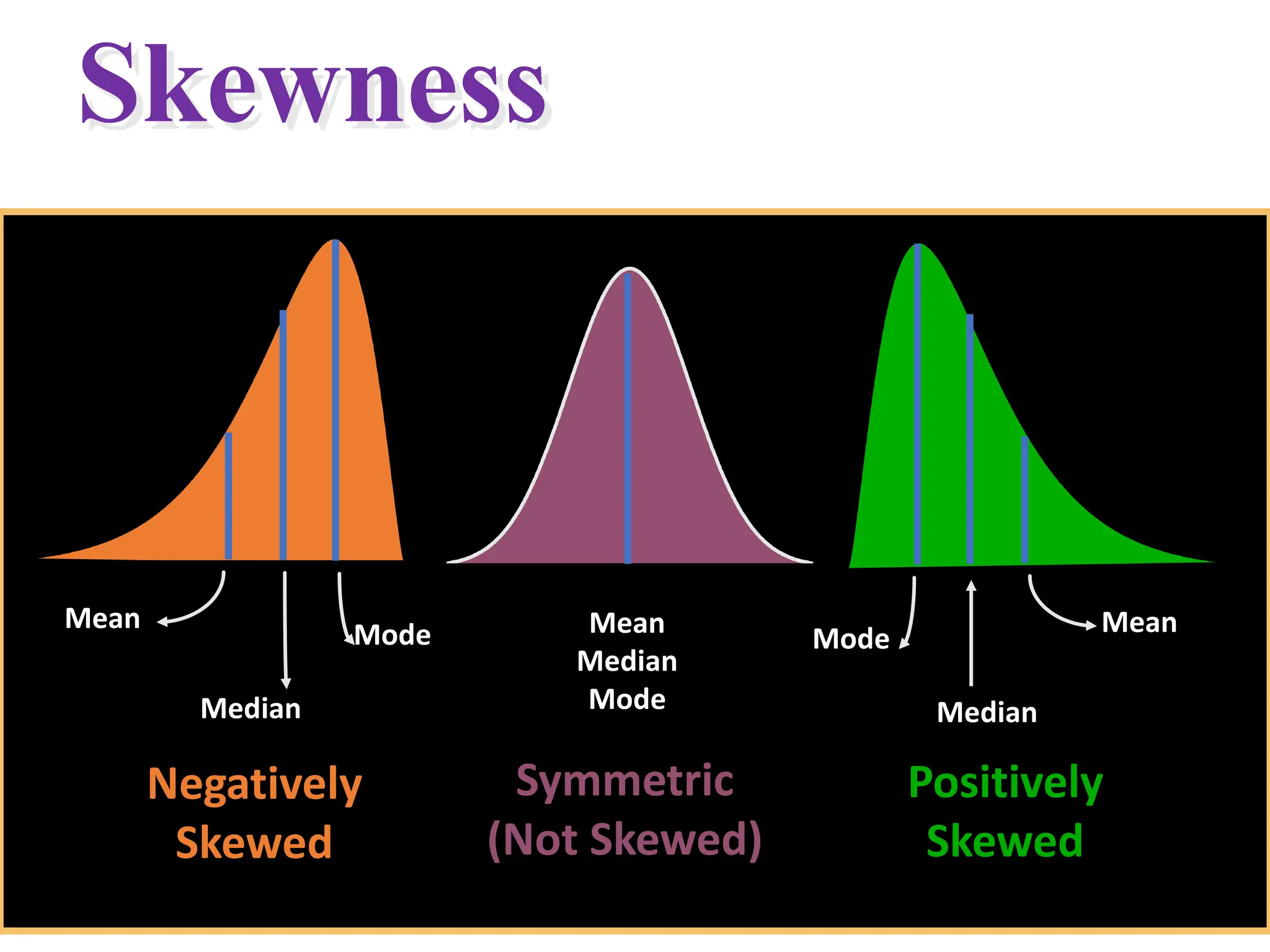 Principle of Statistics | PPTX