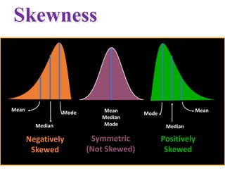 Principle of Statistics | PPTX