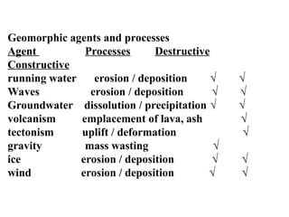 Introduction of Geomorphology Science of landforms .ppt