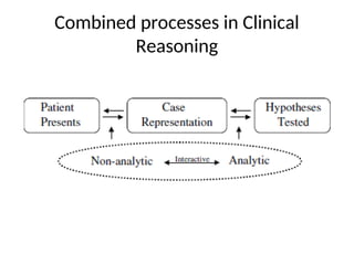 Teaching-and-assessing-clinical-reasoning.ppt