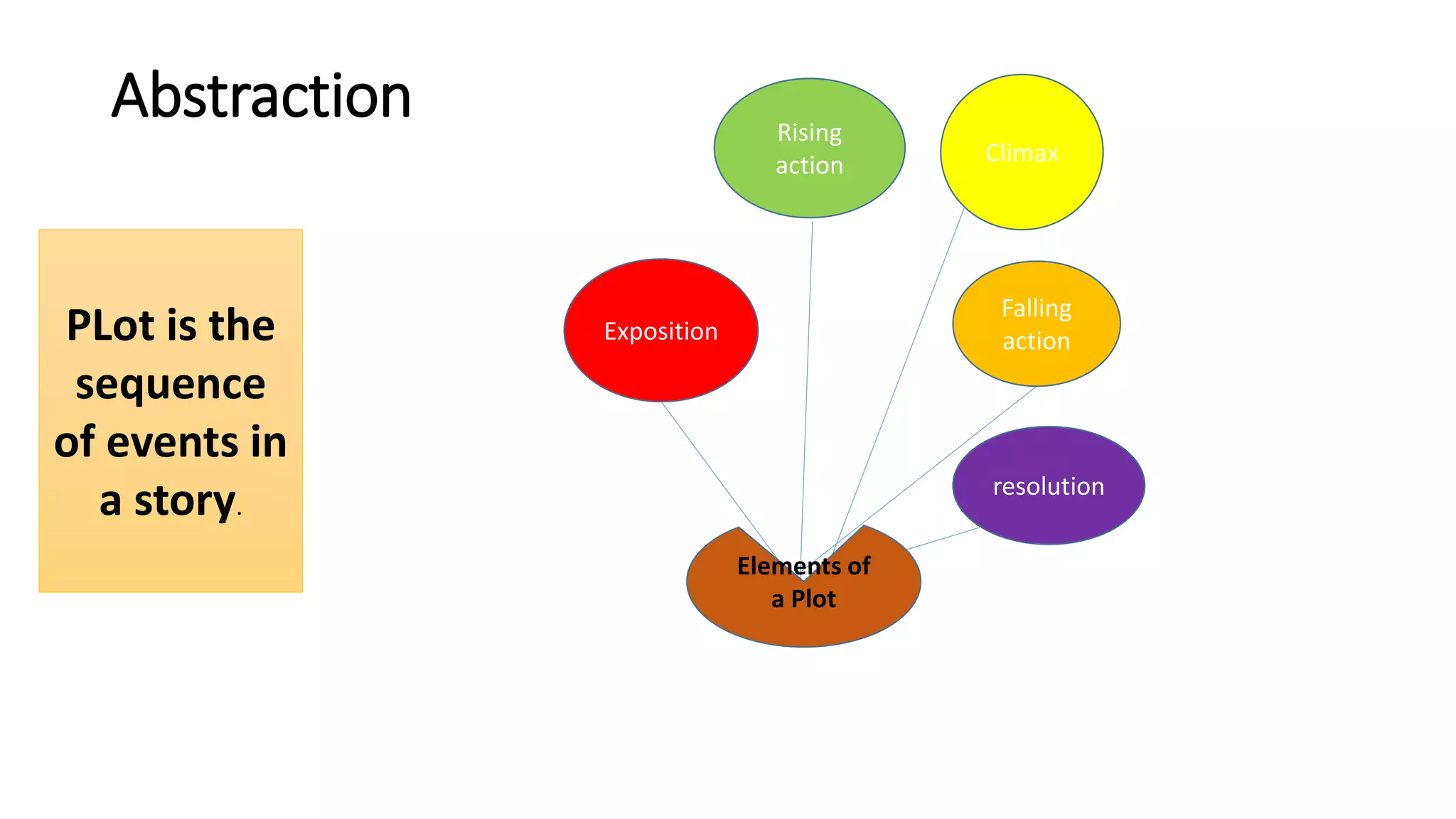 Teaching-and-Assessment-of-Literature-Studies.pptx