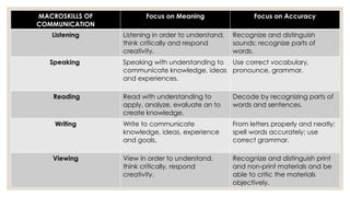 Teaching-and-Learning-Accuracy-report englis 1.pptx