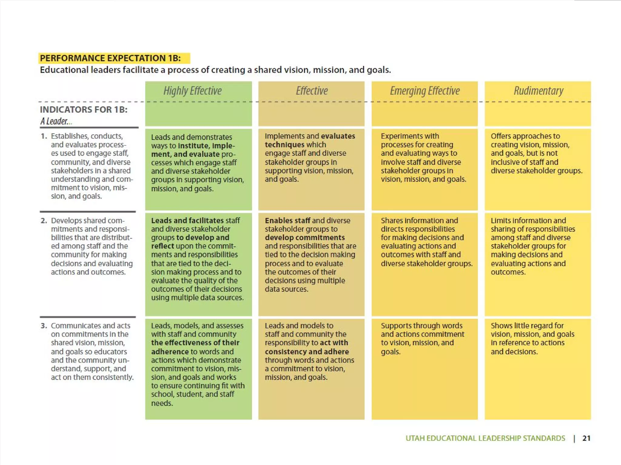Teaching and-learning---rigorous-standards-for-all | PDF