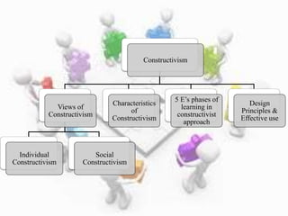 Constructivism Approach | PPTX
