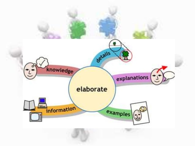 Constructivism Approach