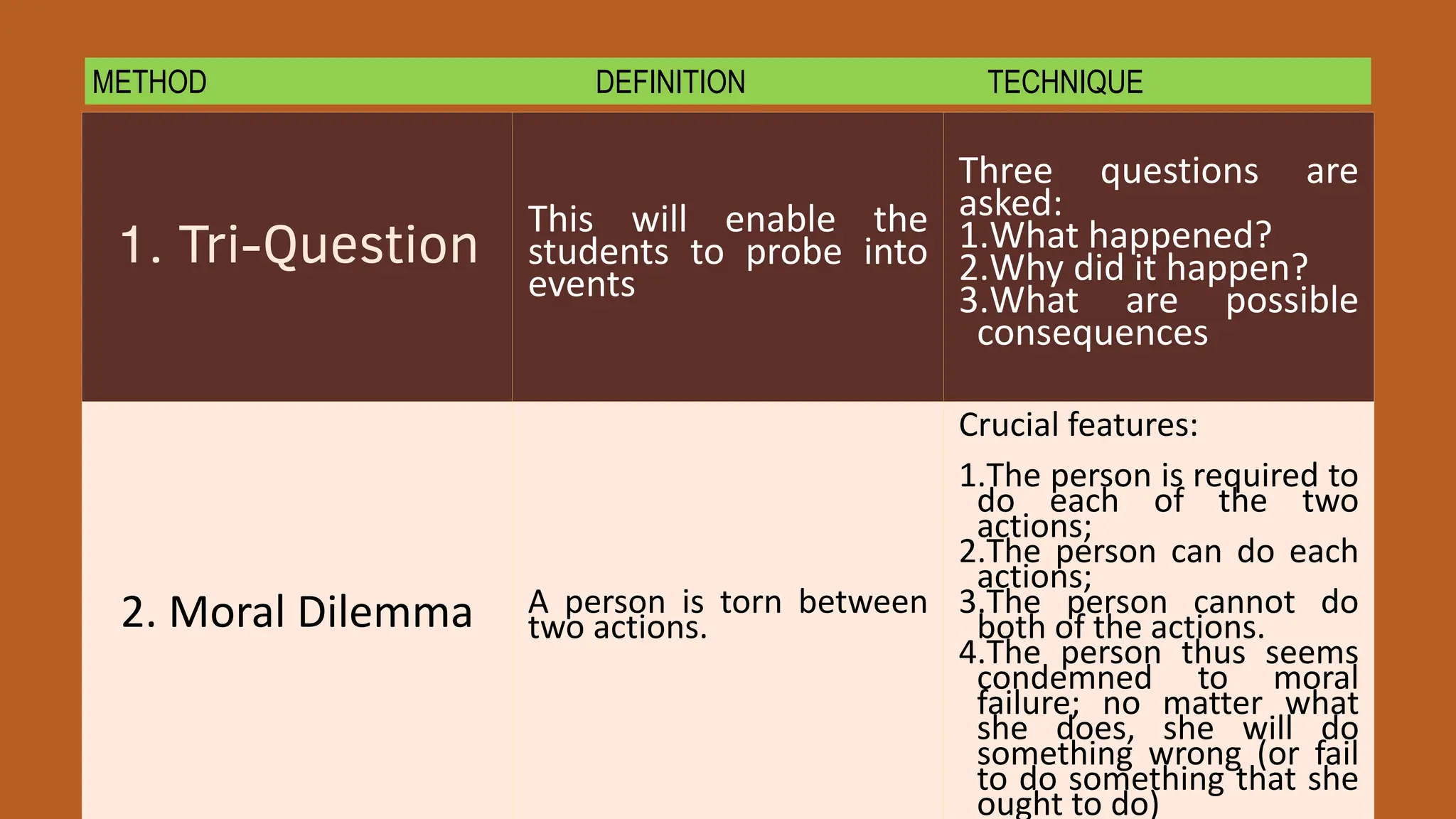 Teaching-Approaches-in-AralingPanlipunan.pptx