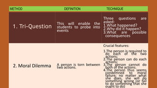 Teaching-Approaches-in-AralingPanlipunan.pptx