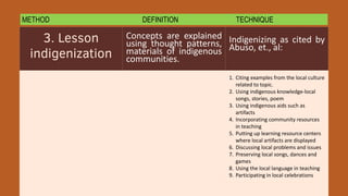 Teaching-Approaches-in-AralingPanlipunan.pptx