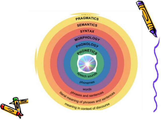 Teaching-Beginning-Reading_English_The-Four-Pronged-Approach.pptx ...