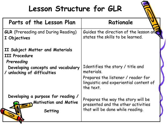 Teaching-Beginning-Reading_English_The-Four-Pronged-Approach.pptx ...