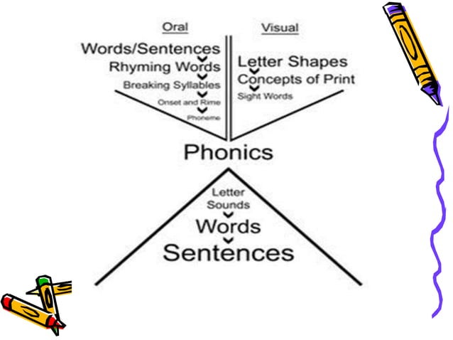 Teaching-Beginning-Reading_English_The-Four-Pronged-Approach.pptx ...