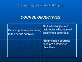 Teaching Business English | PPS