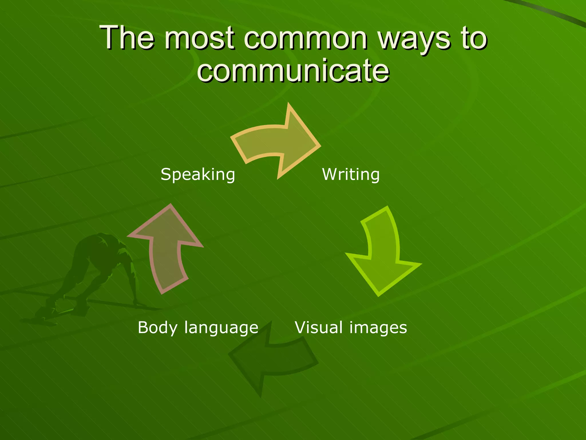 The Communication Process | PPT